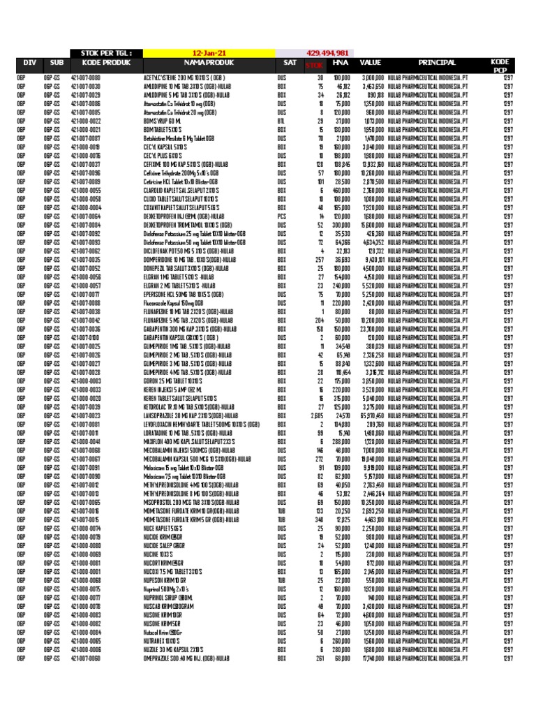 Stok Per TGL: DIV SUB Kode Produk Nama Produk SAT HNA Value Principal ...