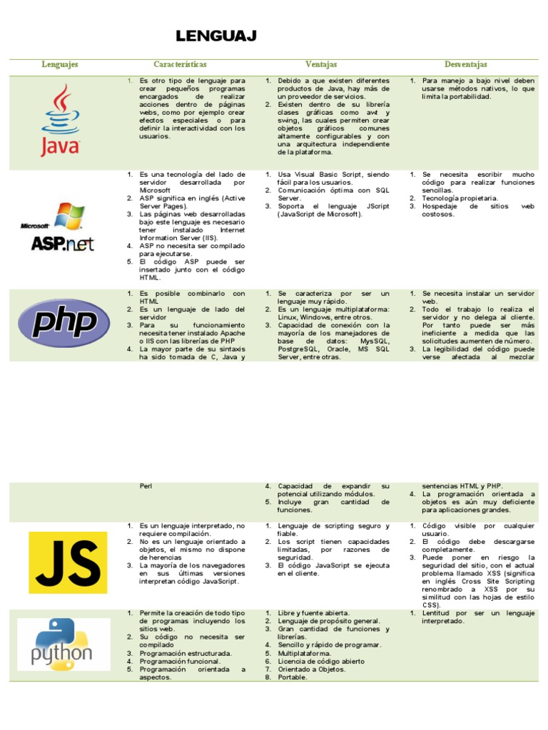Cuadro Comparativo - Lenguajes de Programación | Descargar gratis PDF ...