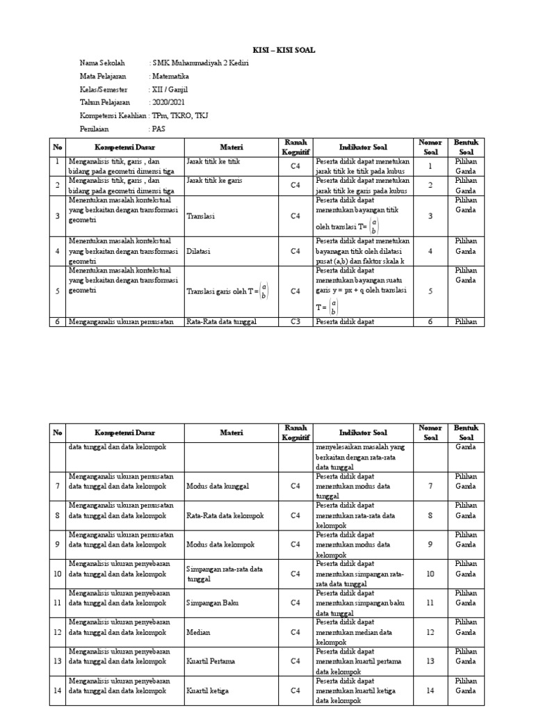 Kisi-Kisi Soal Pas Xii | PDF