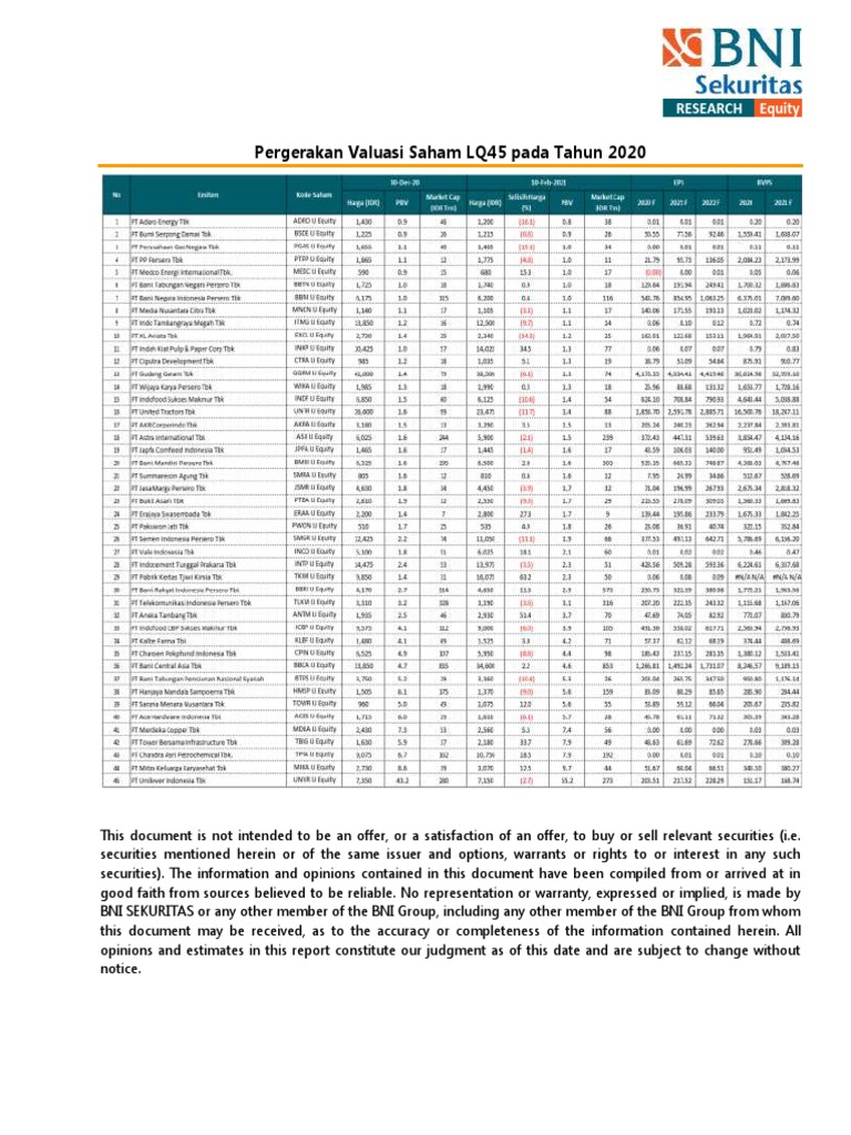LQ45 Stock Valuation Trends 2020 | PDF