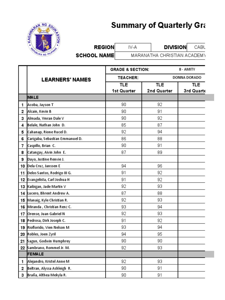 Amity 2nd Grading - Grades | PDF