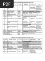 Statutory Check List in Excel | PDF | Overtime | Employment