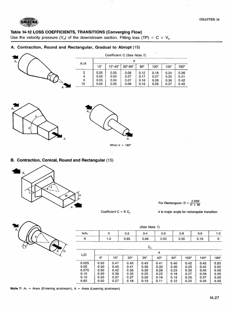 SMACNA - HVAC-Systems-Duct-Design1990 260 | PDF