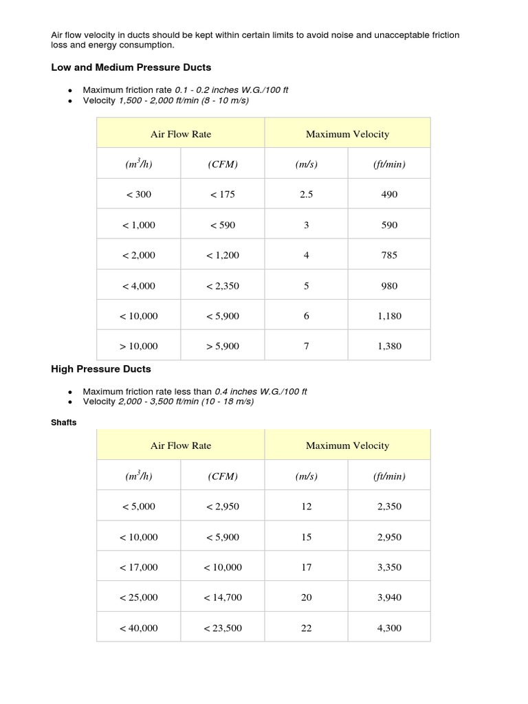Air Flow Velocity in Ducts | PDF