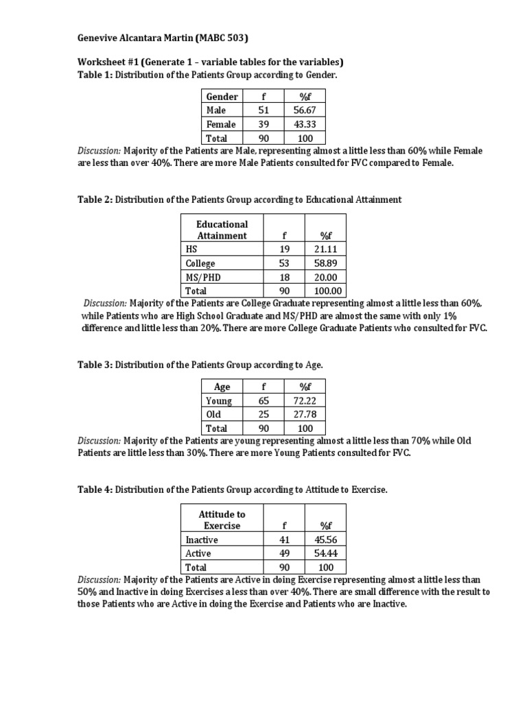 Worksheet 1 | PDF | Smoking | Determinants Of Health