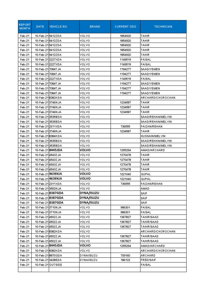 Daily Outgoing Report | Download Free PDF | Automotive Technologies ...