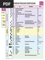 Buku Odontogram | PDF