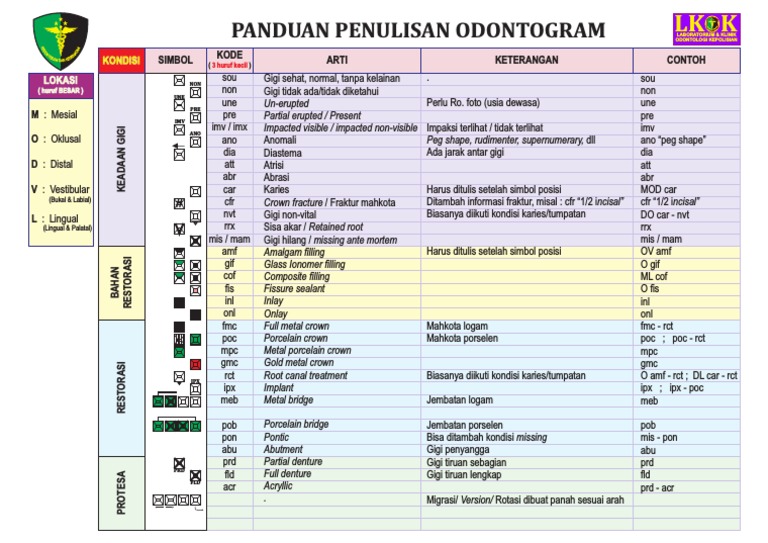 LKOK - Odontogram Poster | PDF