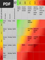 Incident Tracking Spreadsheet | PDF