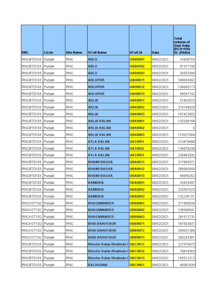 Total Volume Of User Data DCH HS DL Kbits PDF