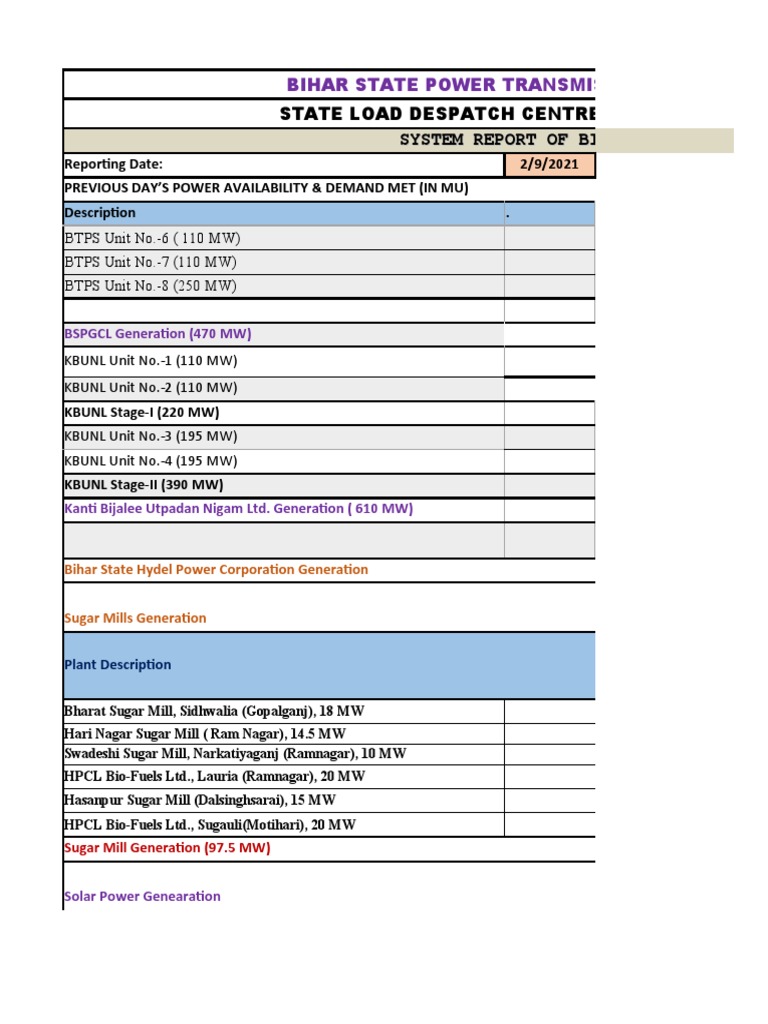 State Load Despatch Centre (SLDC), Patna: Bihar State Power Transmission Co. LTD | PDF ...