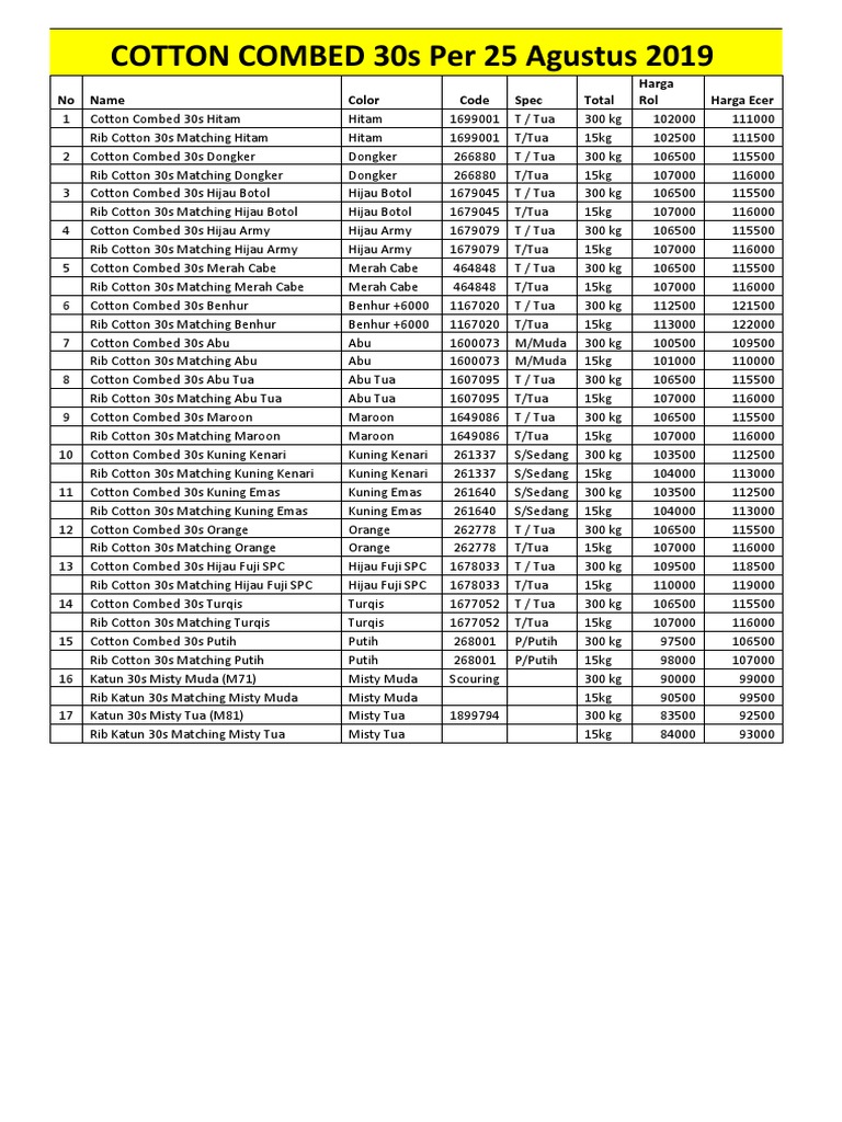 COTTON COMBED 30s Per 25 Agustus 2019: No Name Color Code Spec Total ...