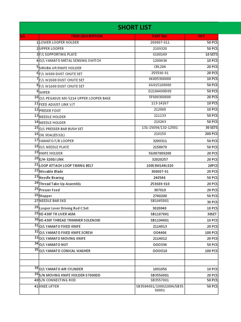 Short List: S/L Item Description Part No. QTY | PDF | Sewing Machine ...