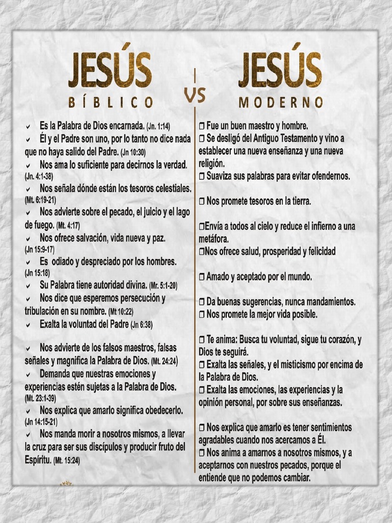 Jesus Biblico Vs Moderno | PDF