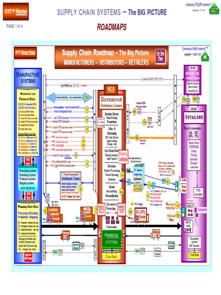 VMT WCS Core Software | PDF