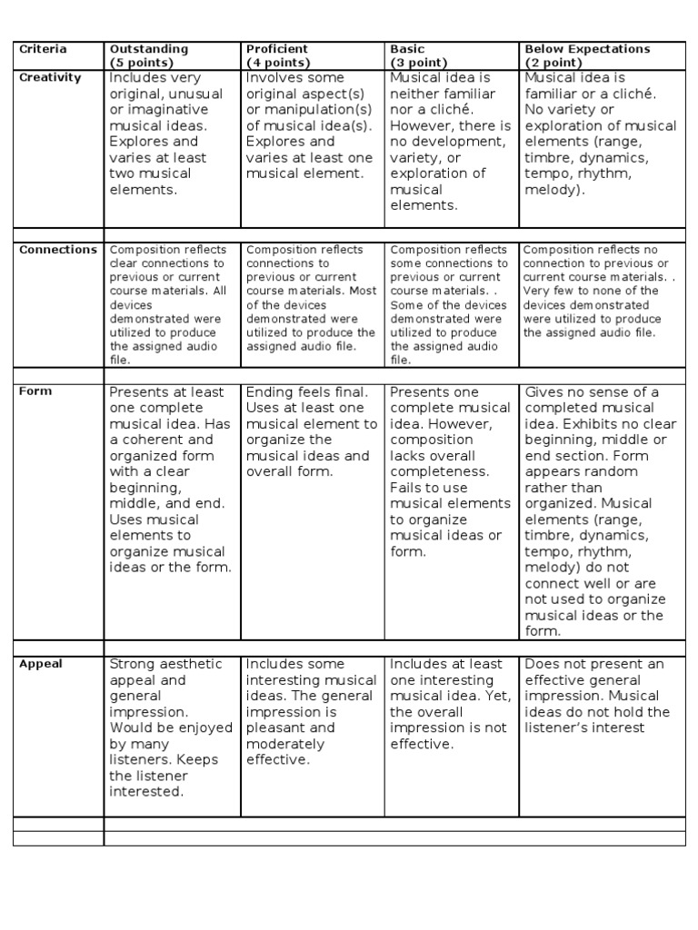 Digital Music Prod. Rubrics | PDF | Rubric (Academic) | Musical ...