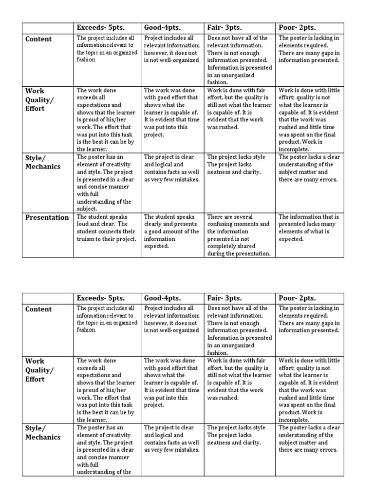 Project Rubric | PDF | Cognition | Learning