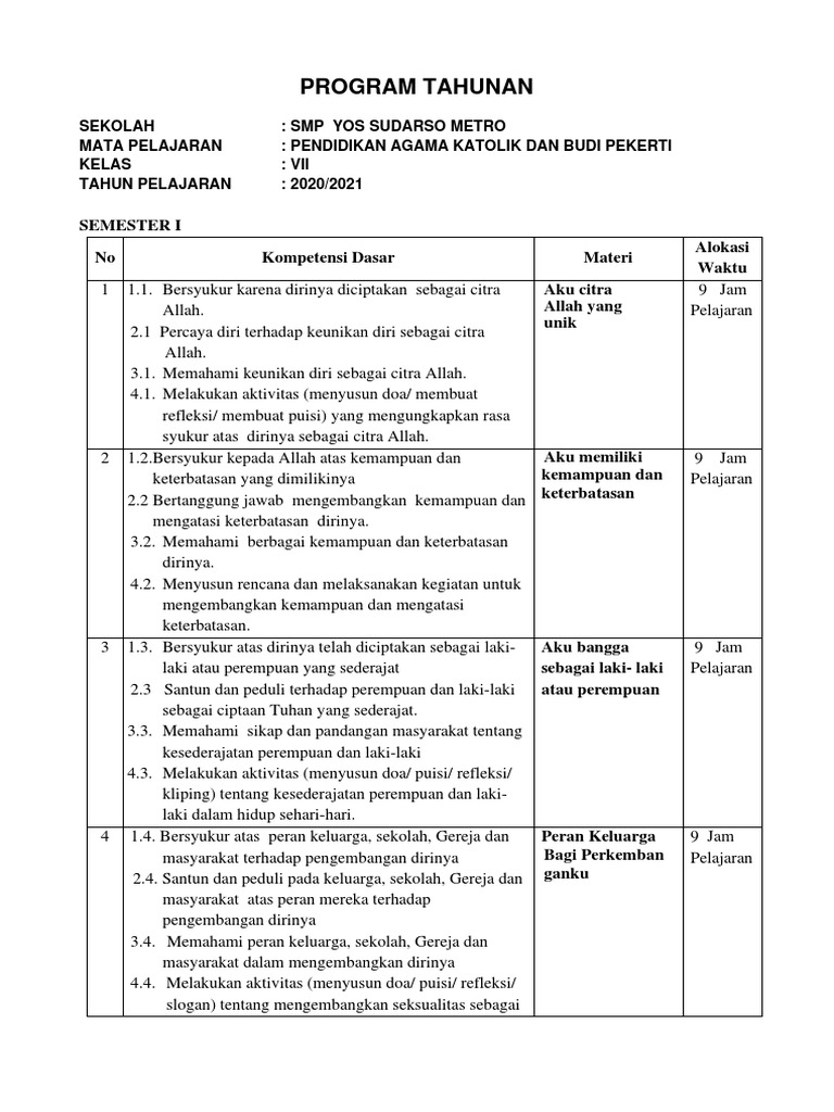 Prota, Prosem Dan RPP Kls 7 Siap Yos | PDF | Karier & Perkembangan