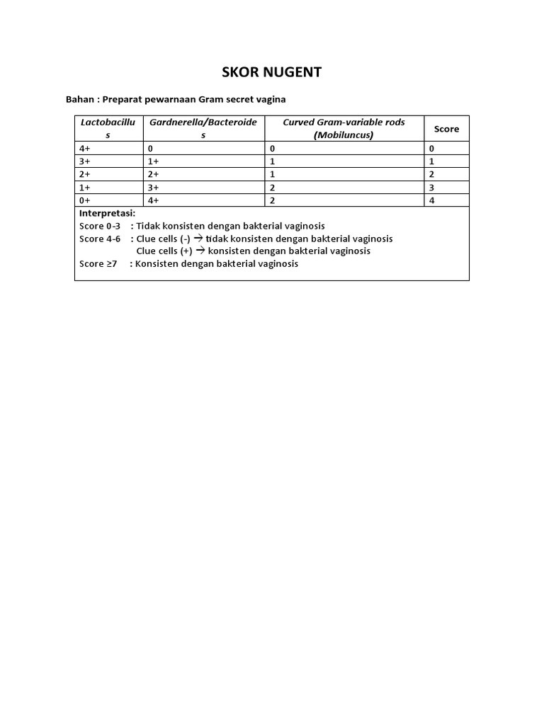 Skor Nugent untuk Vaginosis Bakterial | PDF