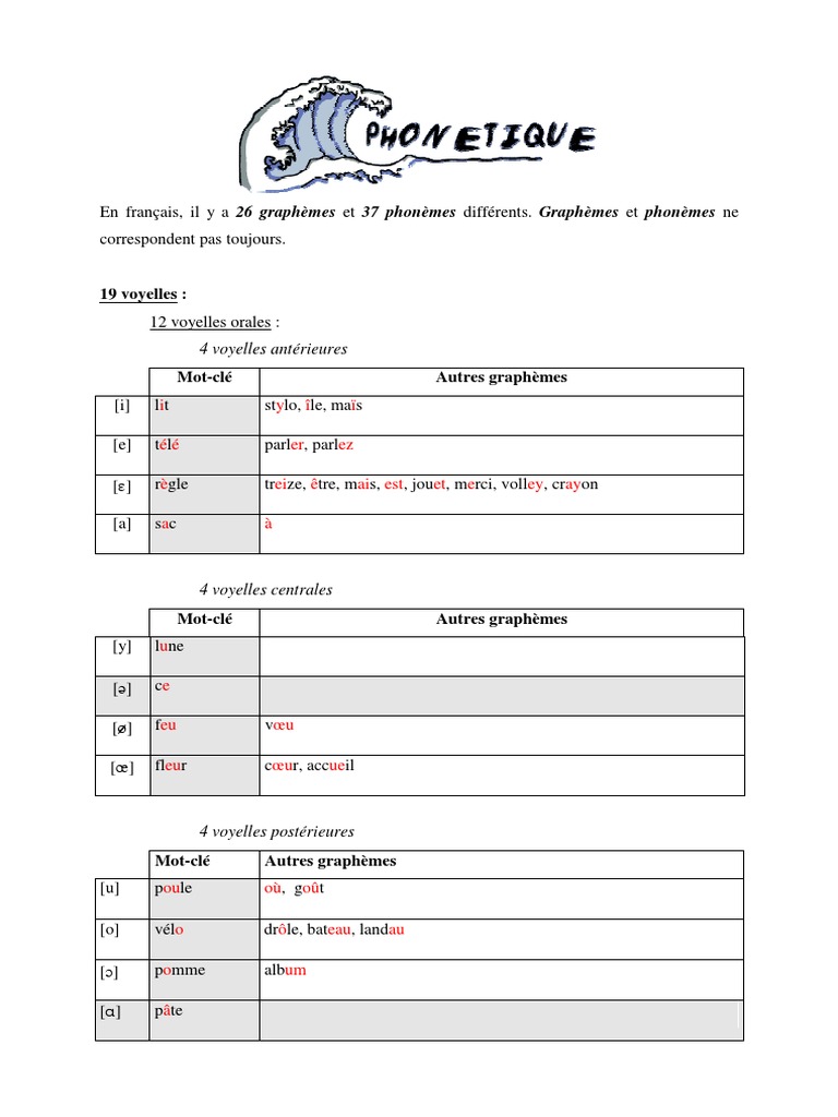 Tableau des phonèmes et graphèmes français | PDF | Phonétique ...