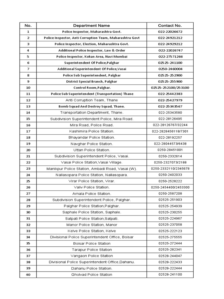 No. Department Name Contact No | PDF | Law Enforcement | Crime & Violence