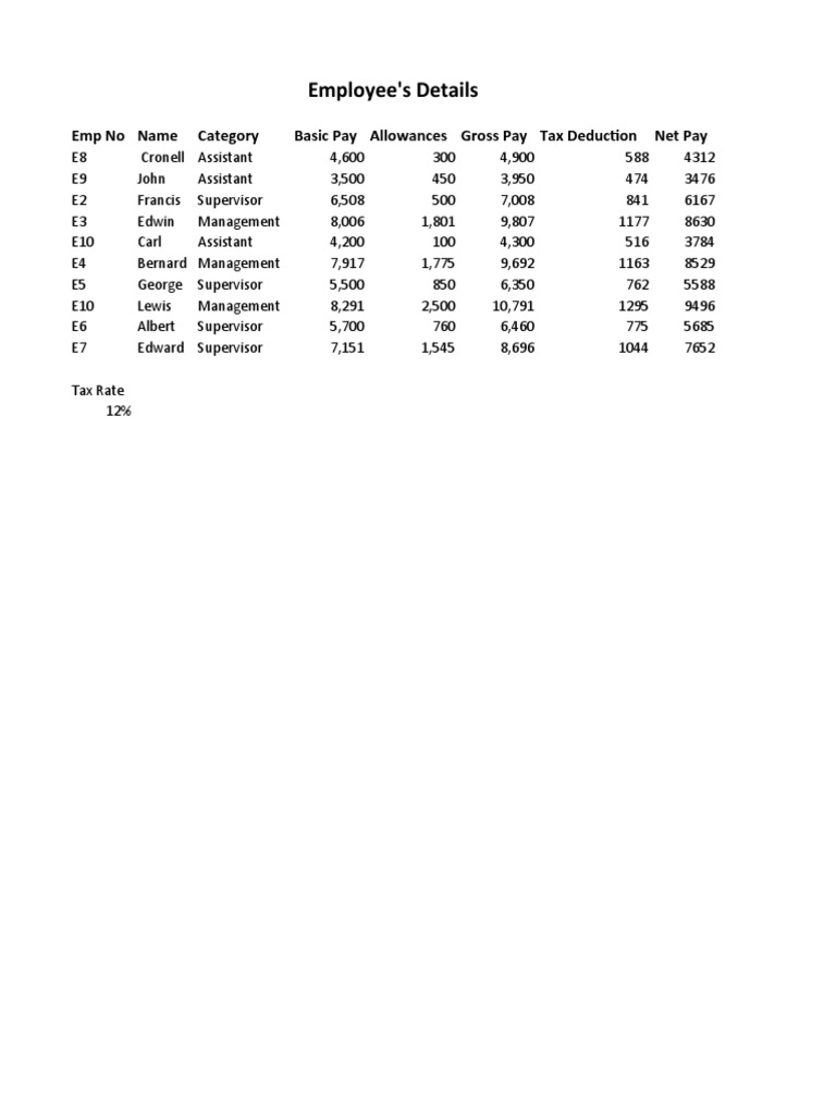 Employee Salary and Tax Breakdown | PDF