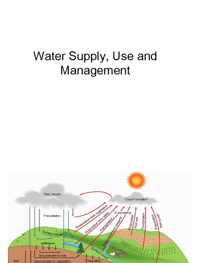 Water Supply, Use, and Management Part 1 | PDF