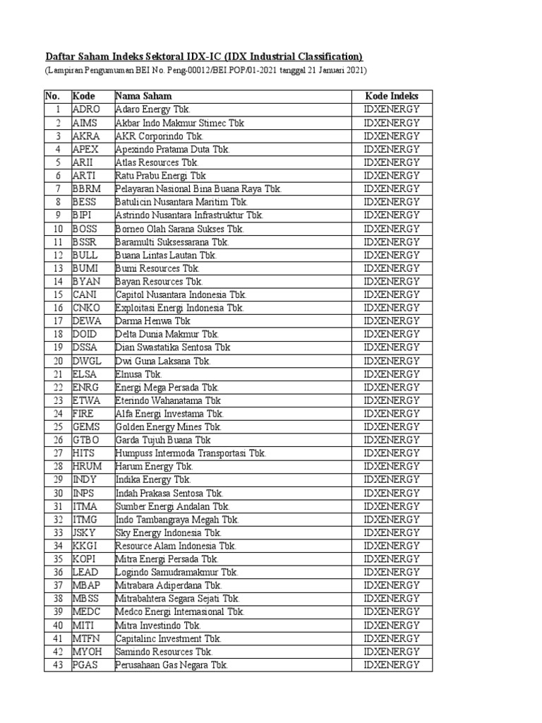 Daftar Saham Indeks Sektoral IDX-IC | PDF | Business | Alam