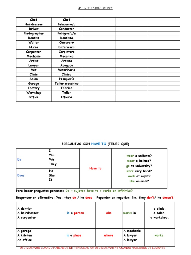 Jobs and Responsibilities Overview | PDF