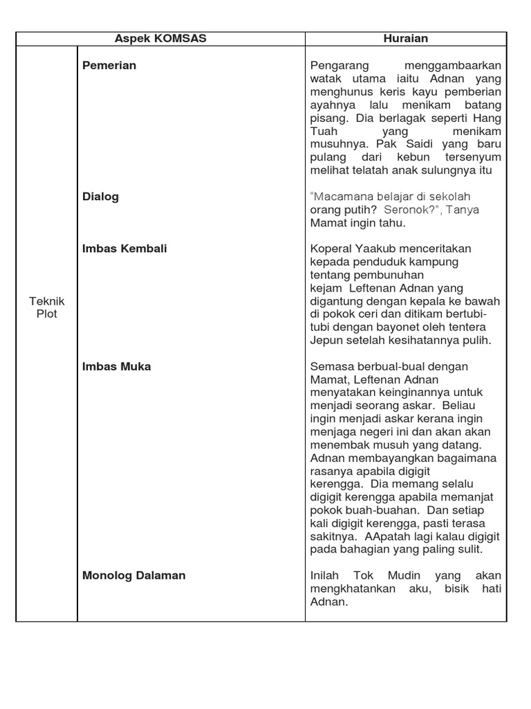 Teknik Plot Leftenan Adnan | PDF