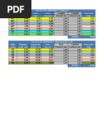 Equivalencia DN y Pulgadas | PDF