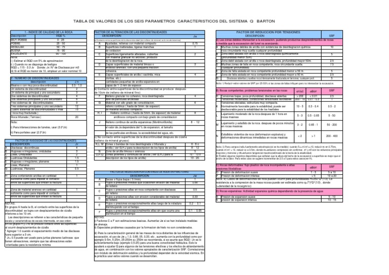 Tablas Q Barton | PDF | Roca (geología) | Física Aplicada e ...