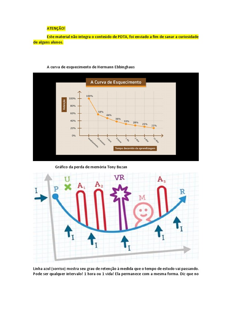 A Curva de Esquecimento de Hermann Ebbinghaus | PDF