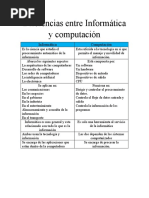 Diferencias y Semejanzas Entre Informática y Computación | PDF