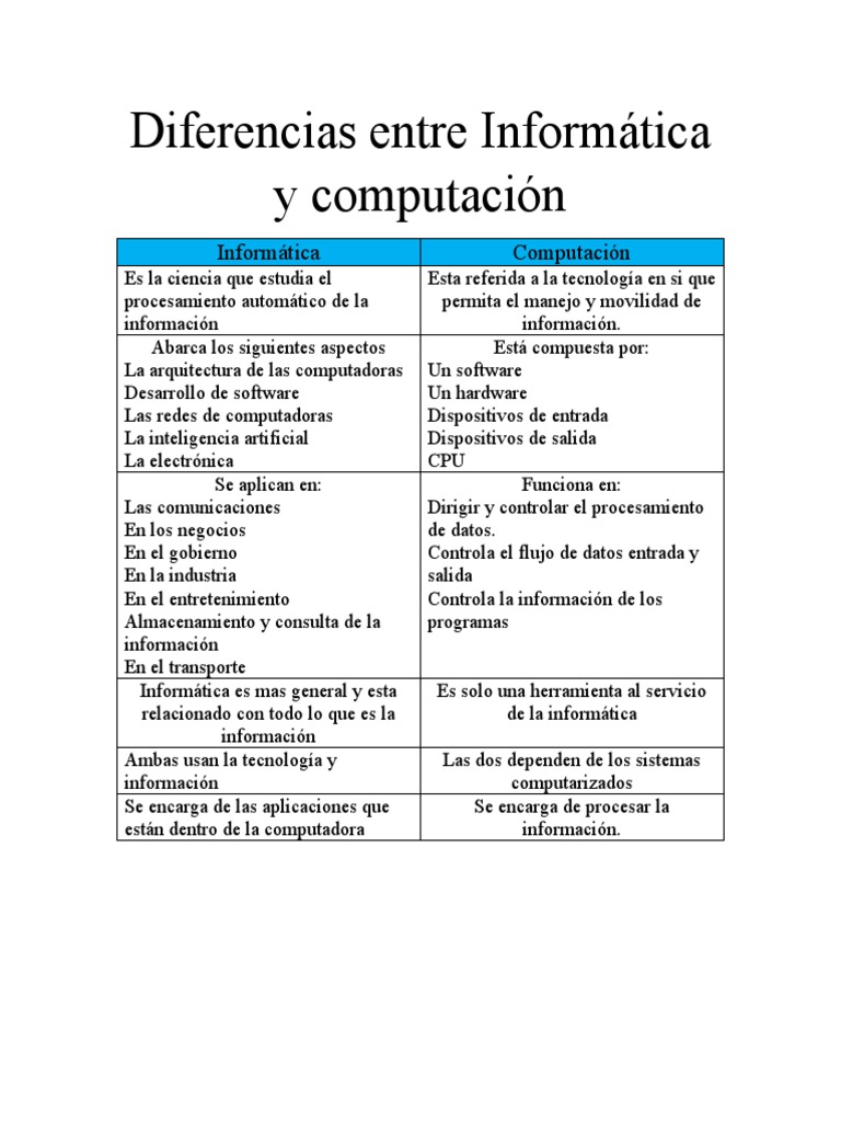 Diferencias Entre Informática y Computación | PDF | Tecnología