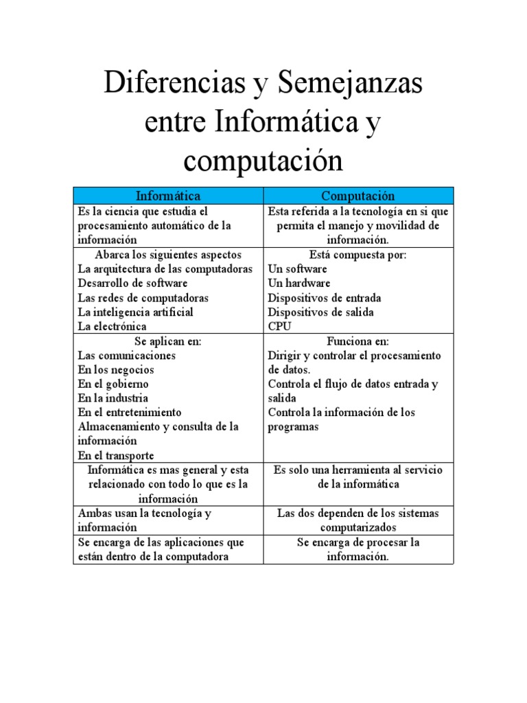 Diferencias y Semejanzas Entre Informática y Computación | PDF