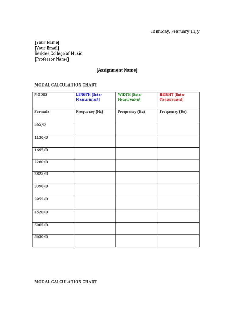 00 Modal Distribution Chart Template | PDF