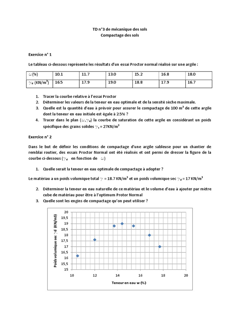 Essais de Compactage des Sols Proctor | PDF | Matériaux naturels ...