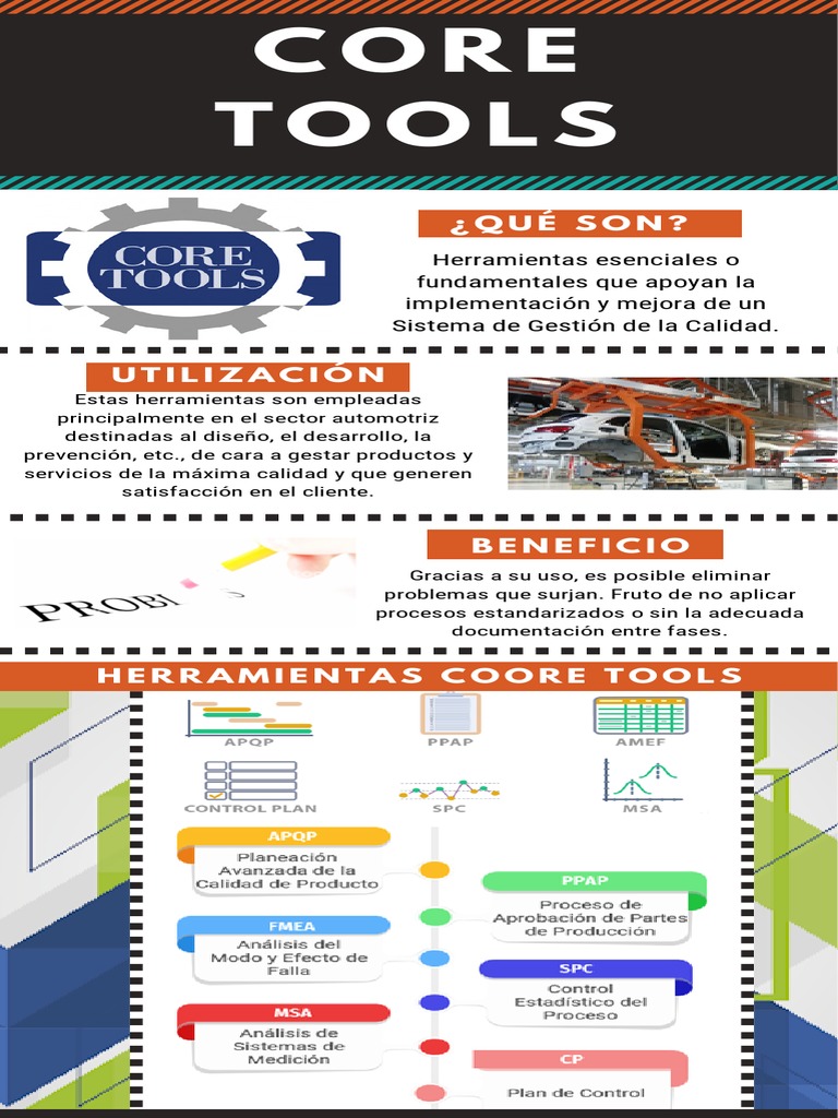 Core Tools | PDF