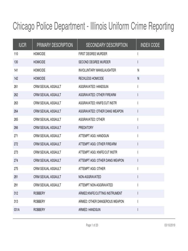 Chicago Police IUCR Code List | PDF | Illegal Drug Trade | Burglary