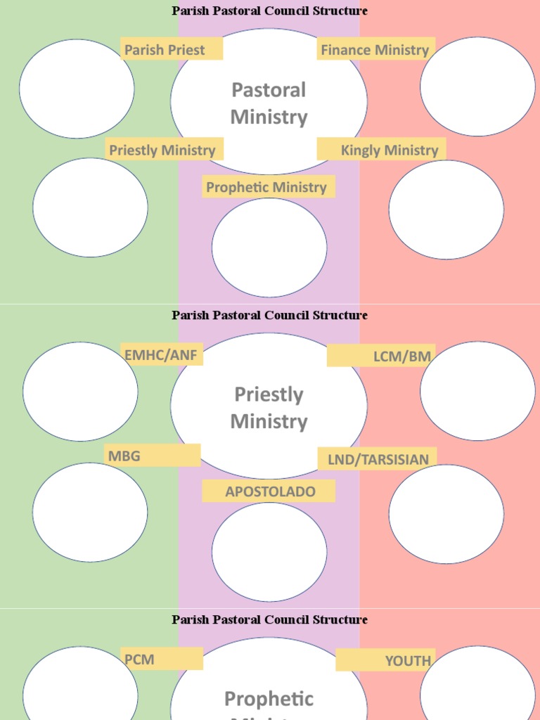 Parish Pastoral Council Structure | PDF