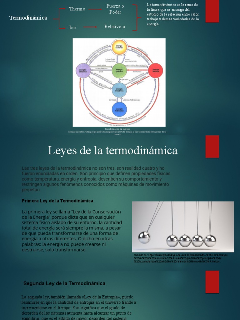 Infografias | PDF | Termodinámica | Gases