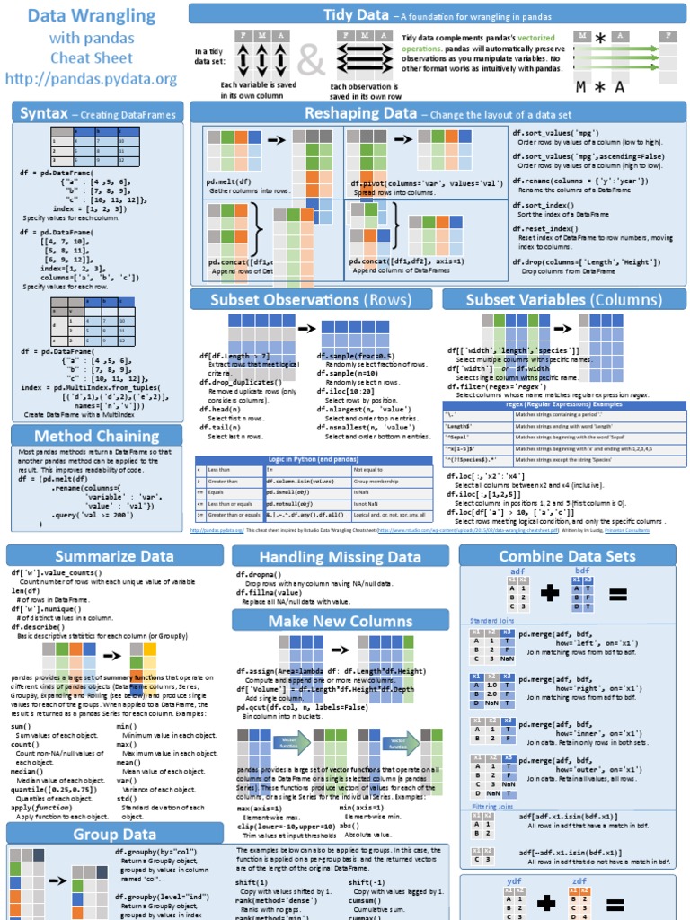 Pandas Cheat Sheet | Download Free PDF | Regular Expression | String (Computer Science)