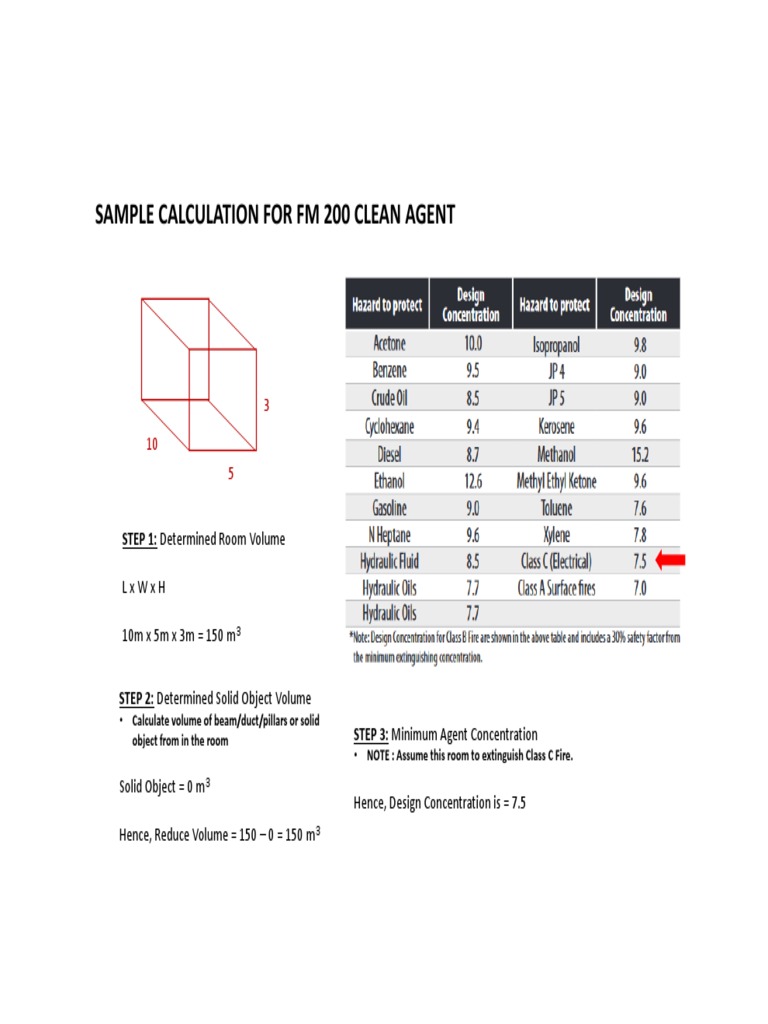 Sample Calculation For FM 200 Clean Agent: STEP 1: Determined Room ...