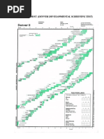 Formulir DDST 2 | PDF