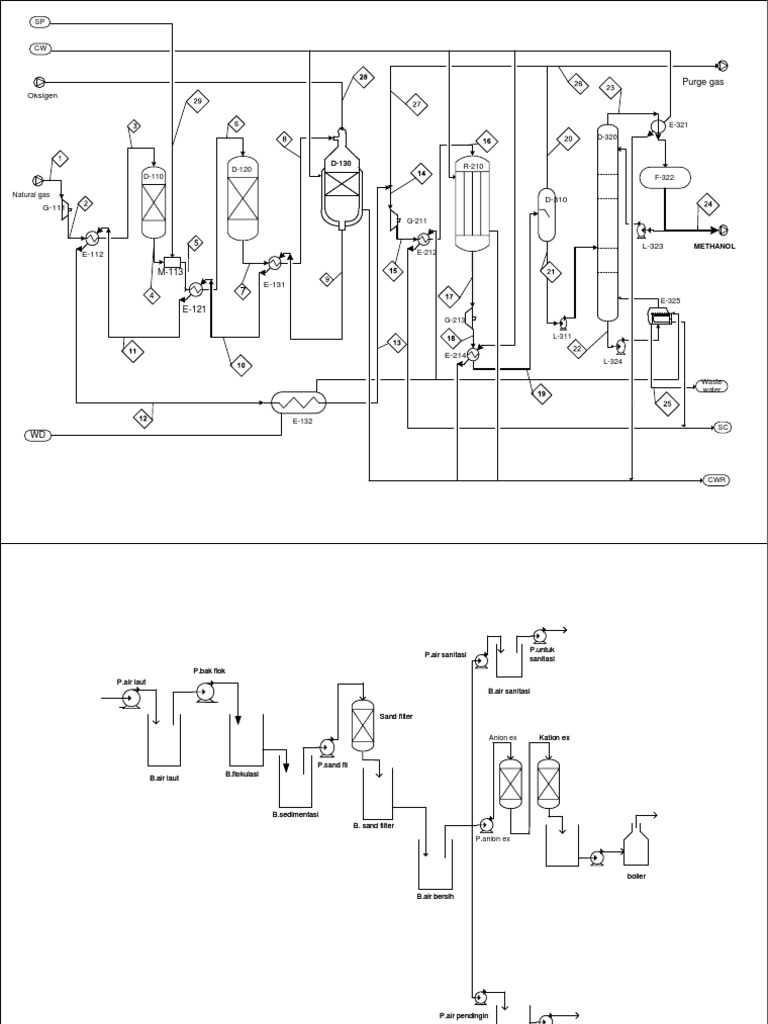 Methanol Production Process Flow Diagram | PDF | Distillation ...