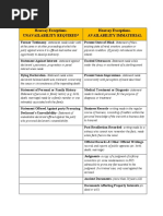 Hearsay Exceptions Cheat Sheet | PDF | Hearsay | Hearsay In United ...