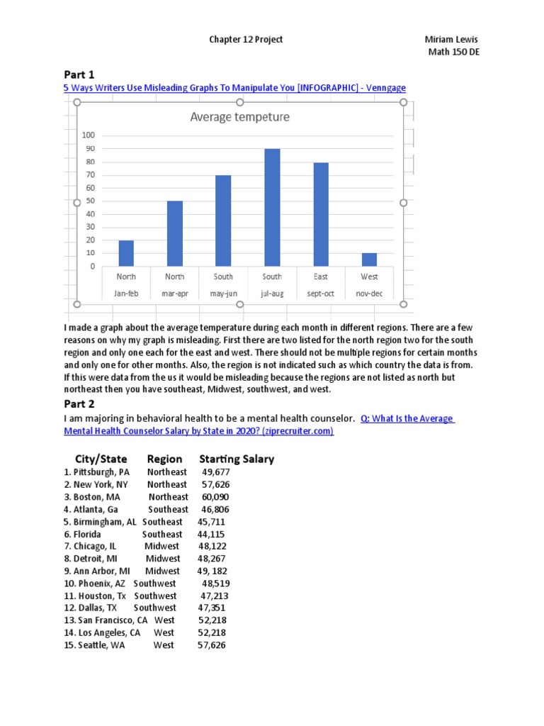 5 Ways Writers Use Misleading Graphs To Manipulate You (INFOGRAPHIC ...