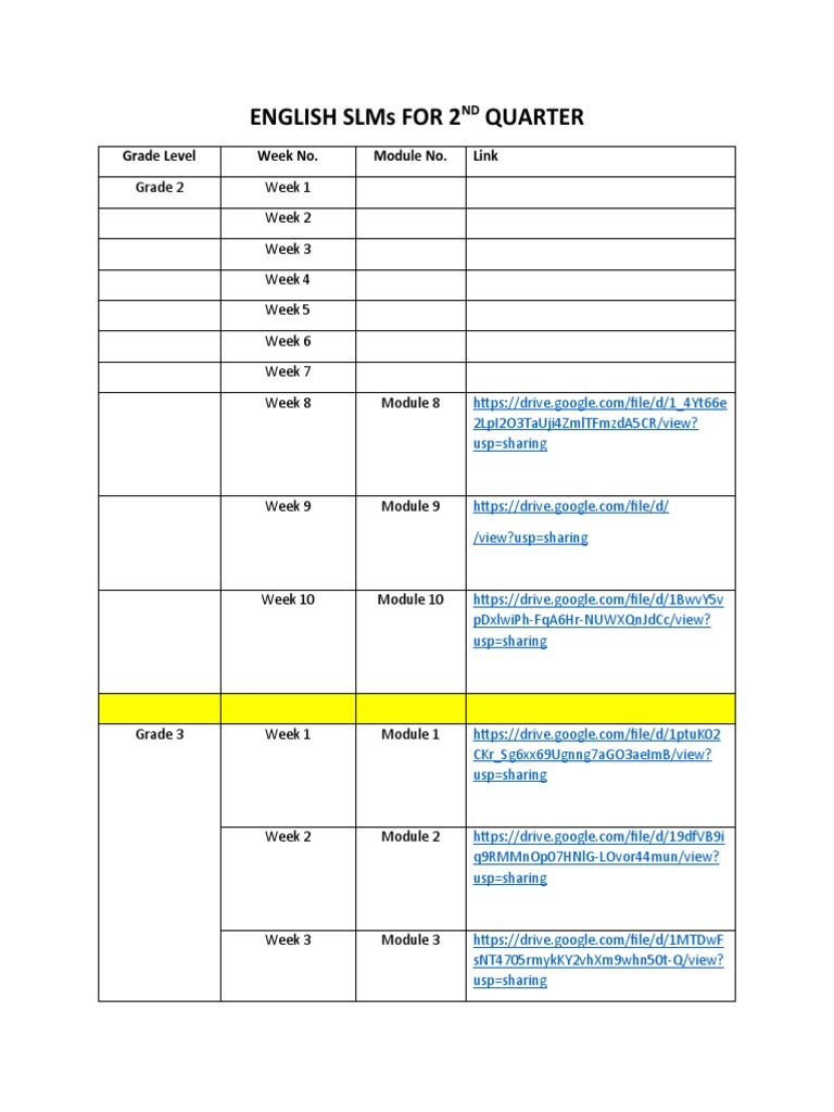 English SLMs for 2nd Quarter | PDF | Career & Growth | Computers
