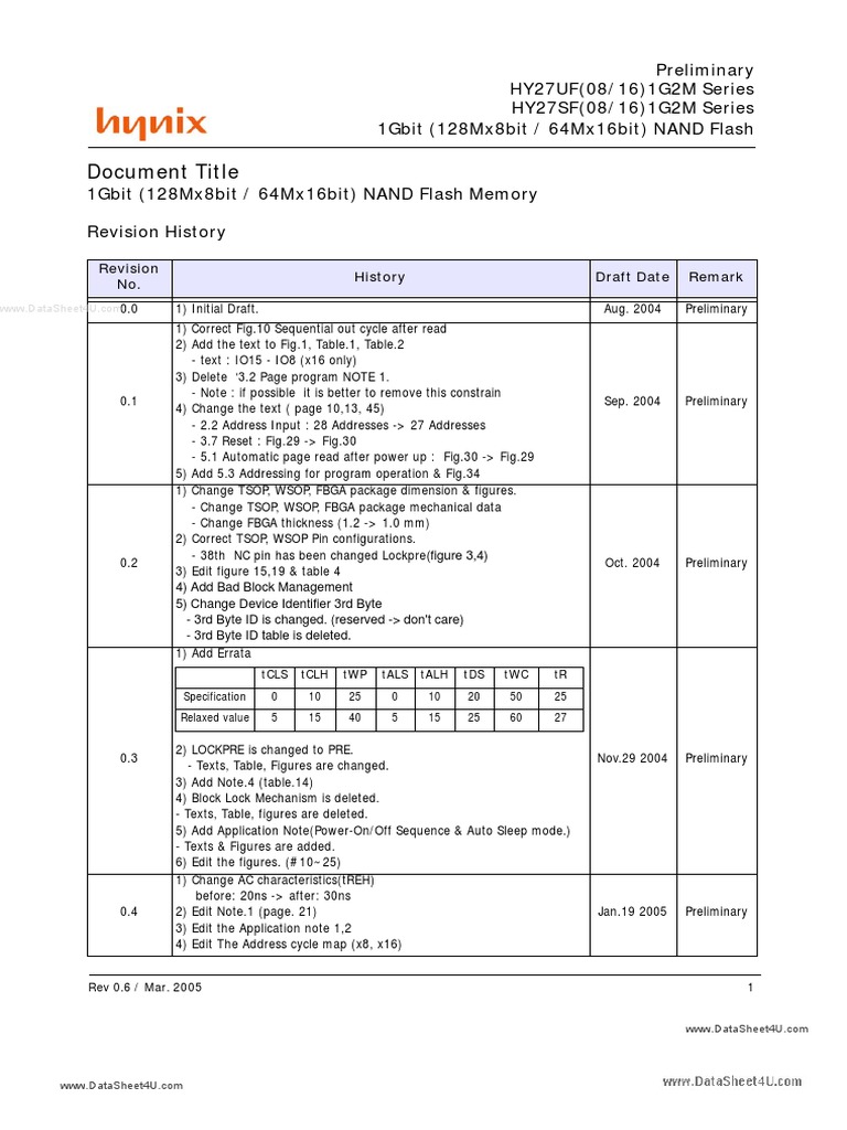 27UF08 HynixSemiconductor | PDF | Flash Memory | Input/Output